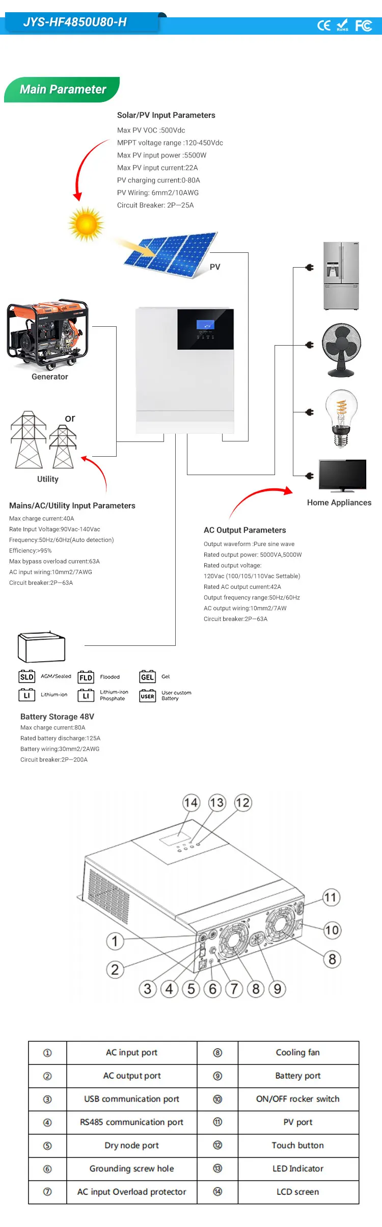 Factory 5kw 5kva Mppt 80a 500vdc Pv Input 220vac 48v With/no Parallel ...