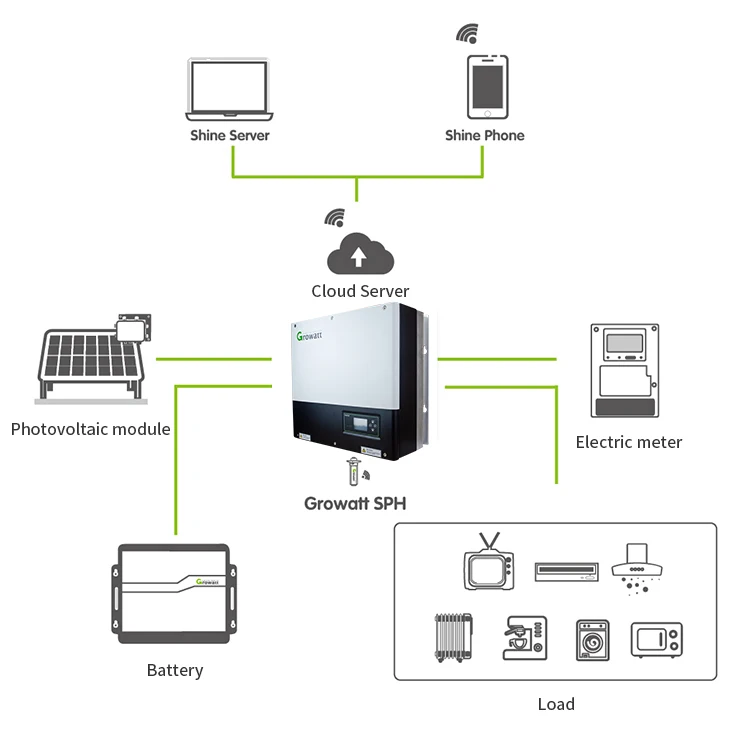 Growatt Hybrid Solar Inverter Sph 6000tl Bl-up 6kw Inverter Sph10000tl3 ...