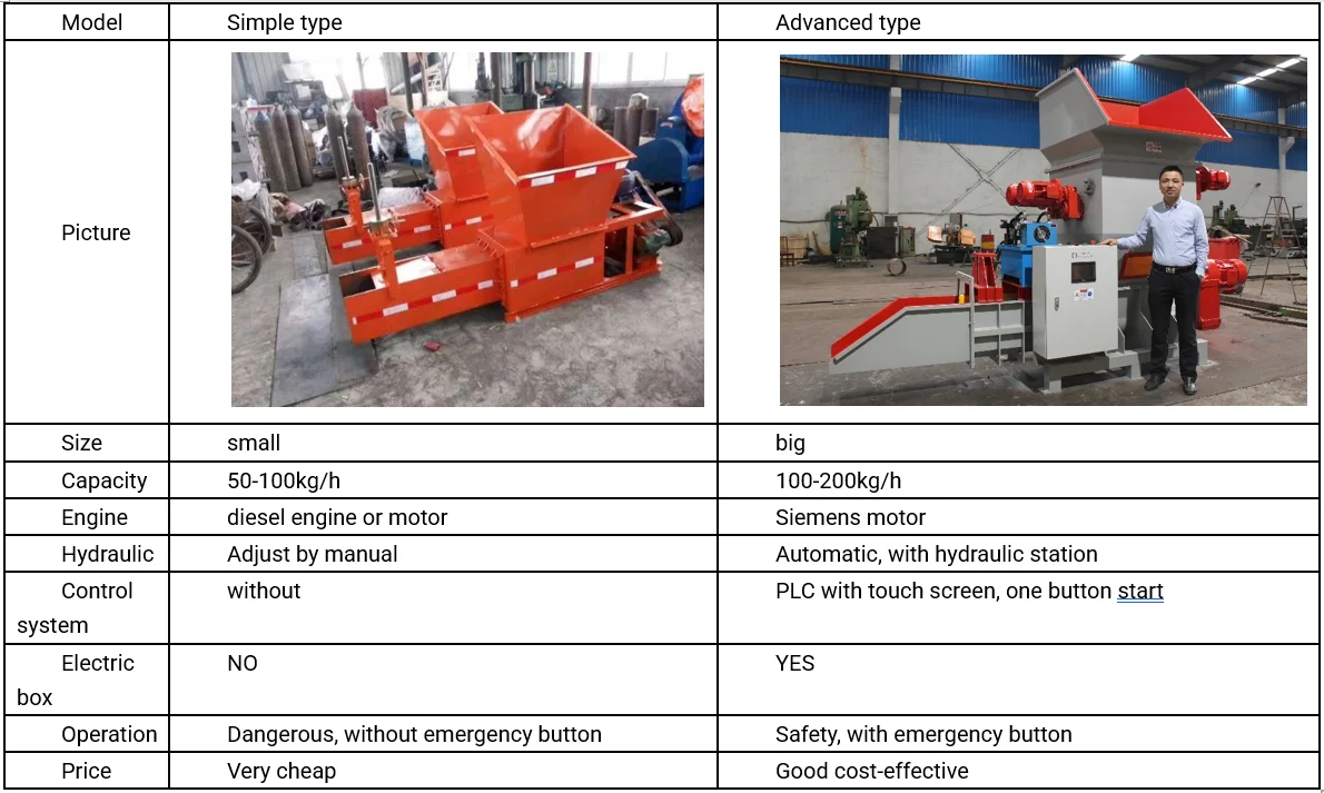 Expanded Polystyrene EPS Foam Compactor Recycling Machine - Efficient ...