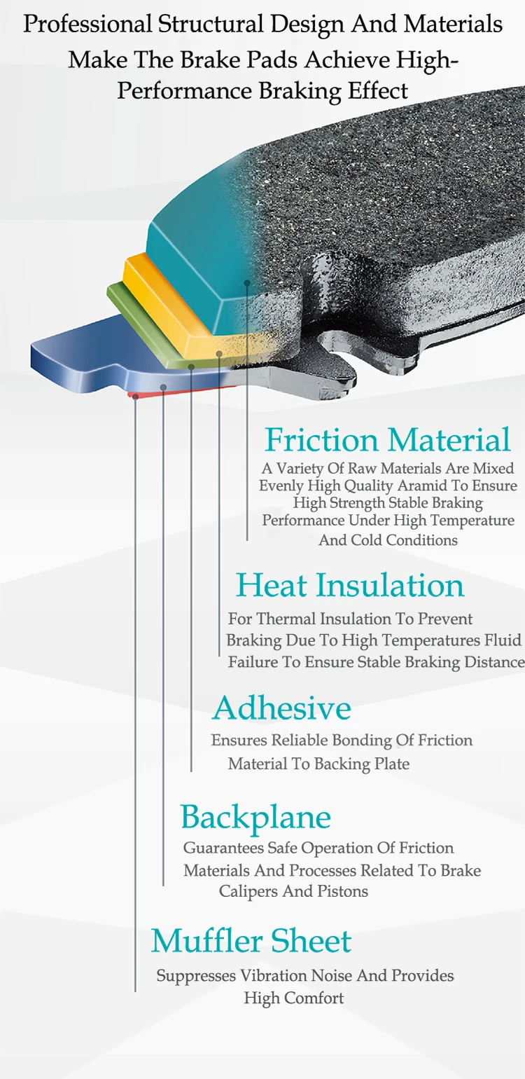 Automatic Brake Systems Spare Parts Professional Manufacturer High ...