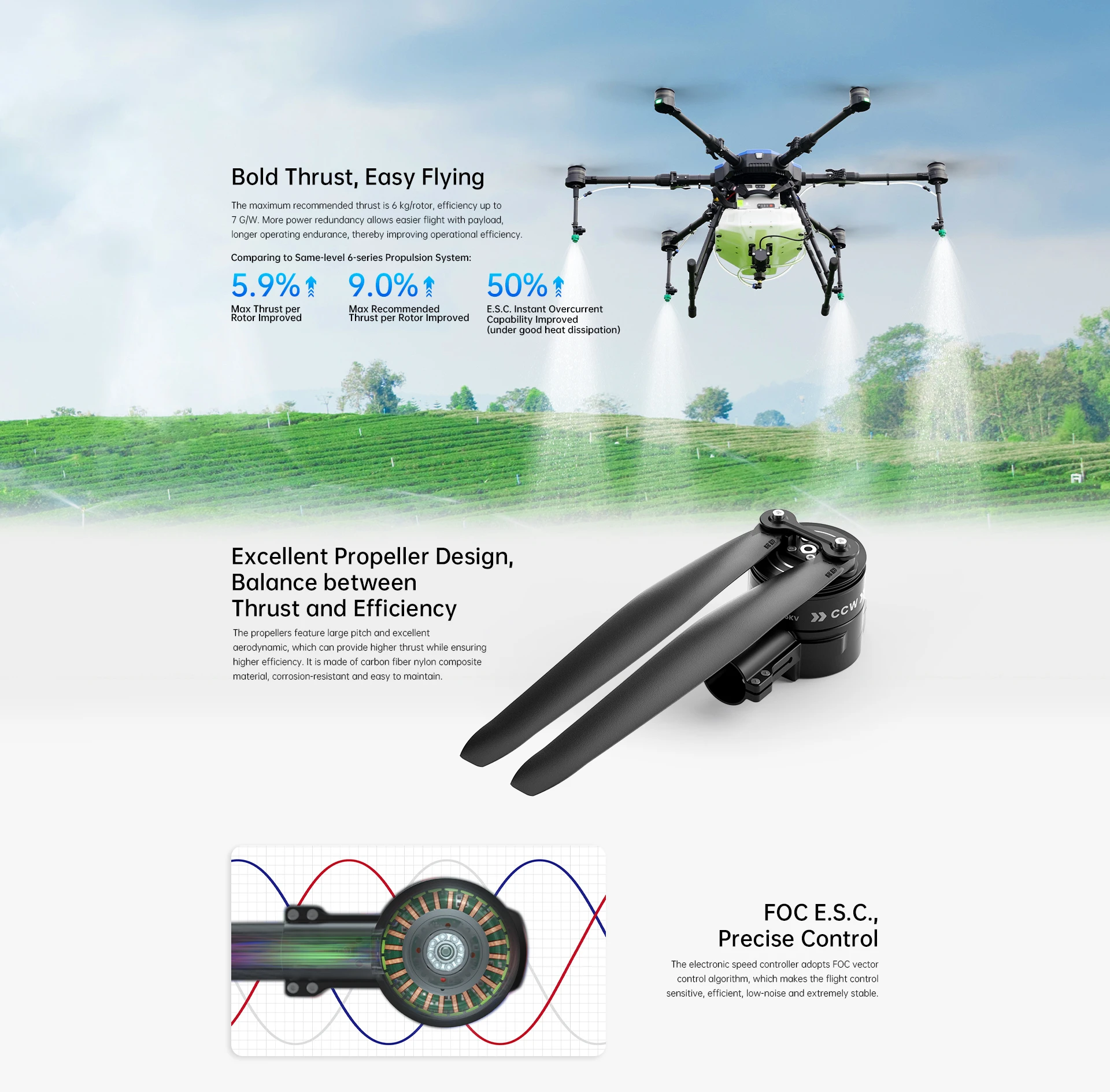 Original SIYI E6 UAV Drone Motor with PWM & CAN Dual Throttle Rapid ...