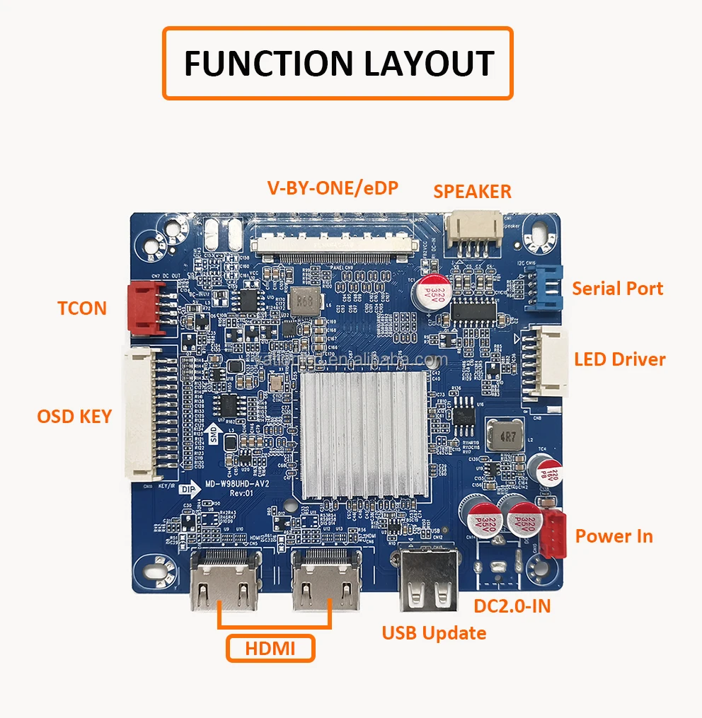 RTD2513A 1920x1200 LVDS Controller Board with HDMI/VGA, LED Backlight ...