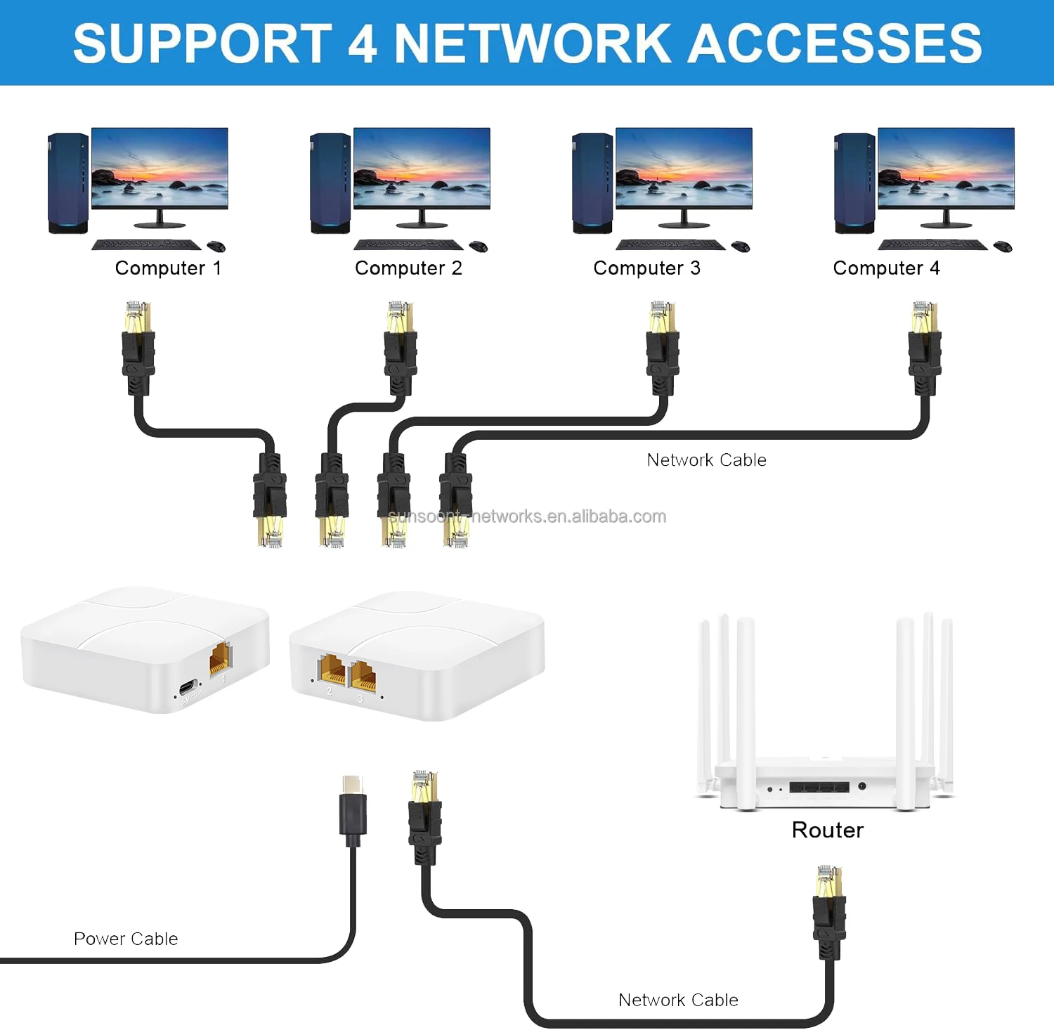 Rj45 Splitter 1 To 4 Gigabit Ethernet Adapter Internet Network Cable ...
