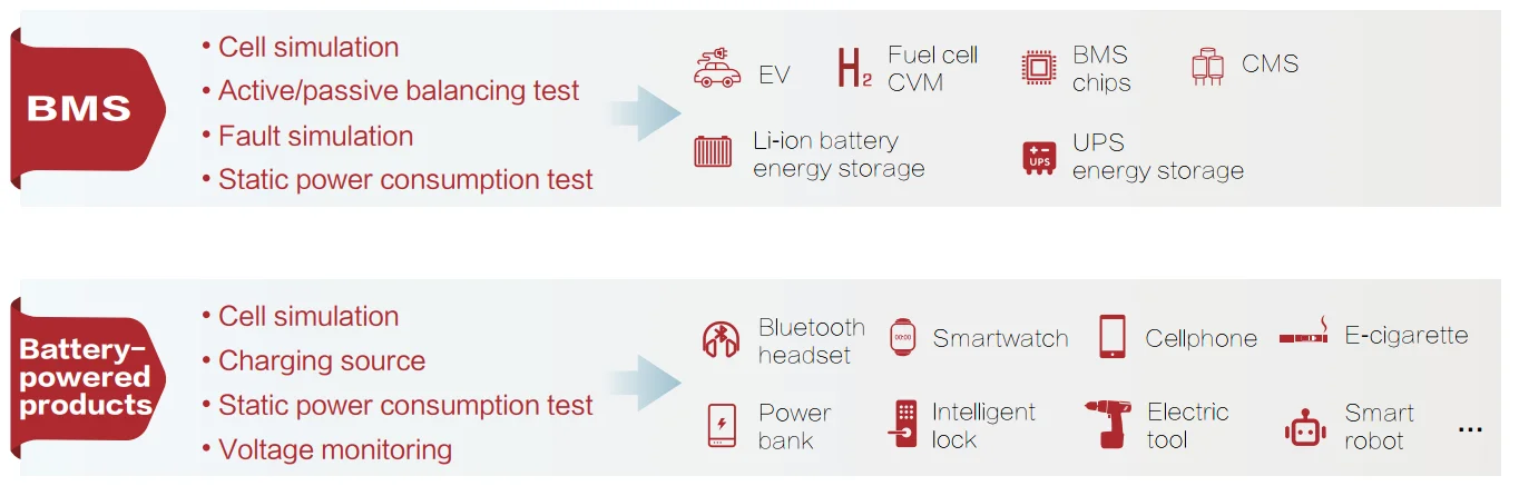 Ngi N83624 24-channel Battery Simulator For Lithium Battery Monitoring ...