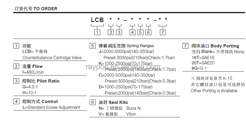 CBIG-LJN CBIH-LCN Sun Cartridge Hydraulic Pressure Valve