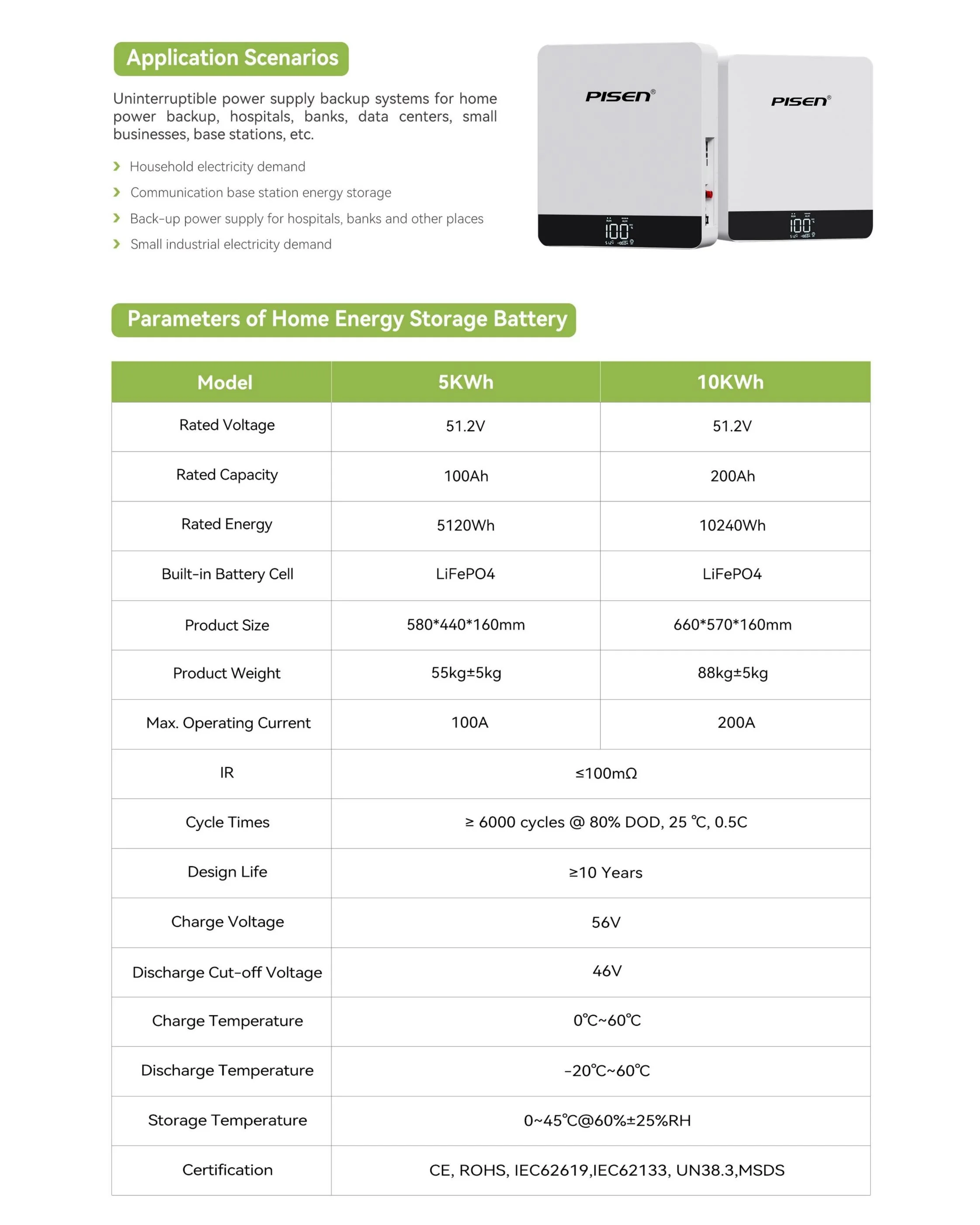 PISEN Powerwall - Reliable Home Energy Storage Solutions