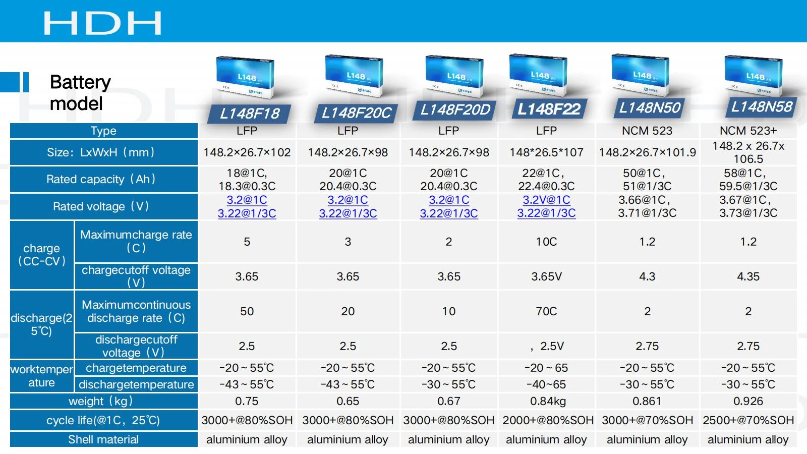 Calb L173F314 3.2V 314Ah Lithium Ion Battery Cell for Energy Storage in ...