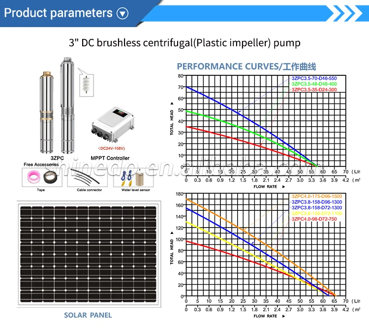 Solar Powered Water Pumps - Efficient & Reliable Solutions