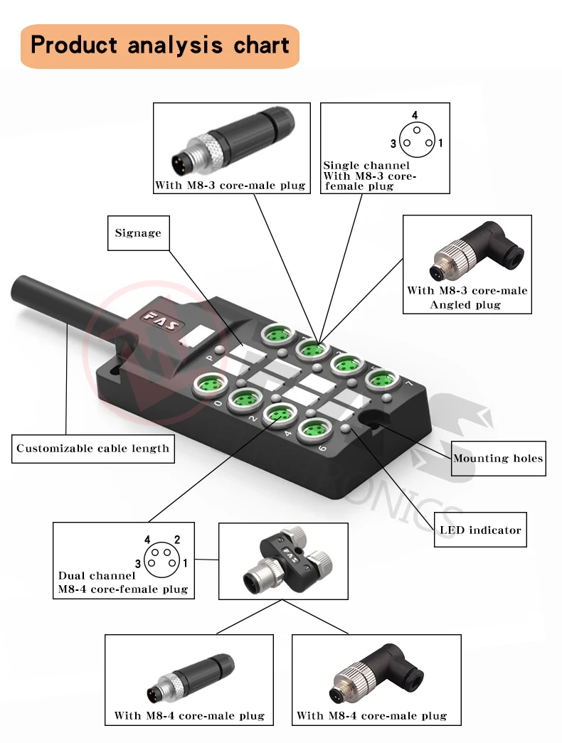 M12 Junction Box PNP Single Channel 4-port Split LED PCB Terminal ...