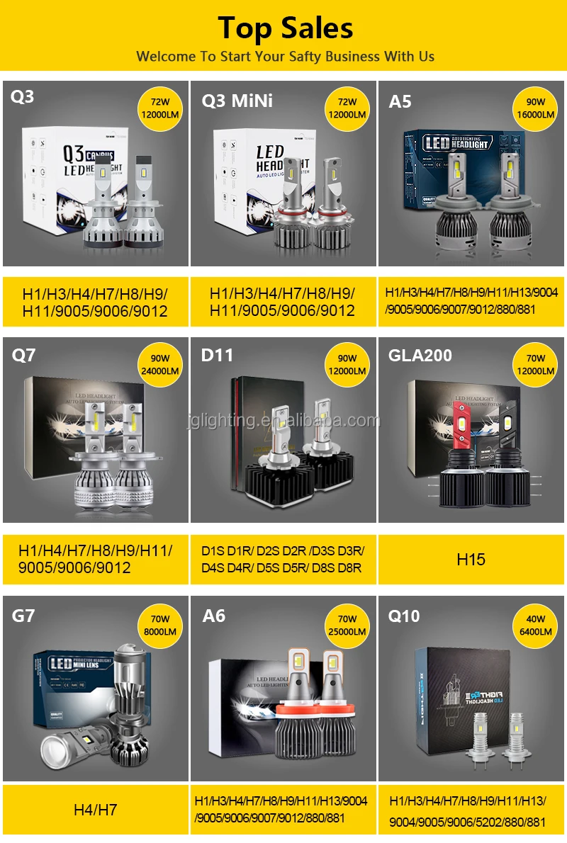 Canbus Fan Drl Auto signal Small Led Bulbs BAU15S 1156 P21/5W 7440 3156 ...