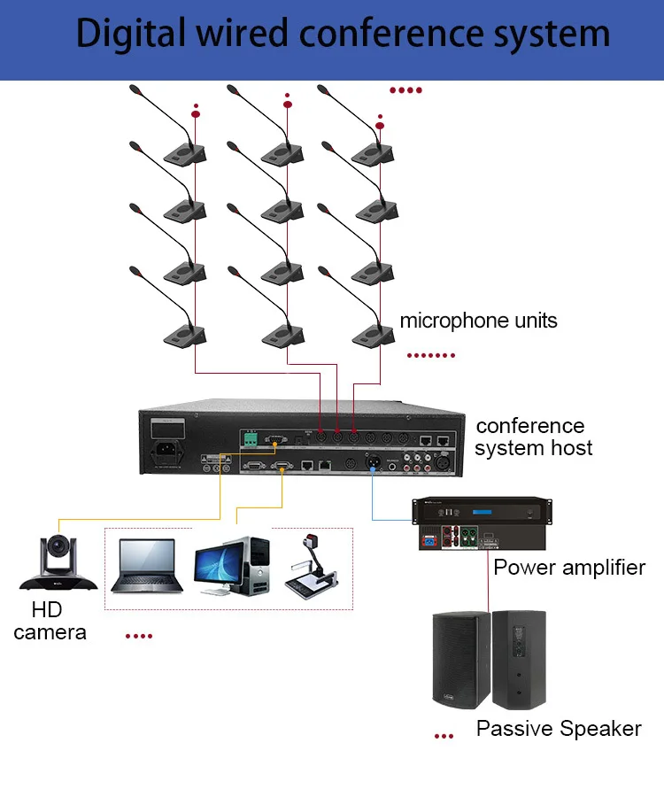 HUAIN Meeting Discussion Table - Wired Digital Conferencing