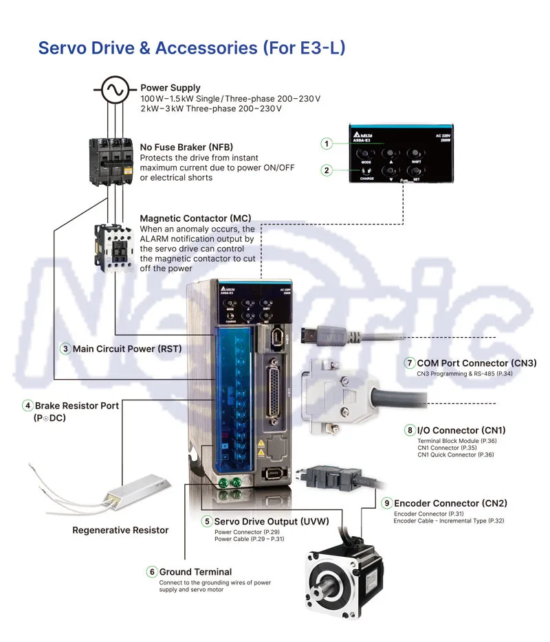 Original Delta E3 Series Servo Drive and Motor - 100W