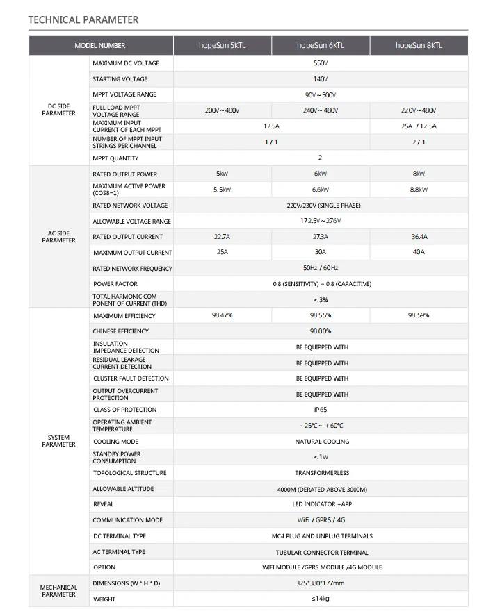 Mppt High Efficiency Single Phase String Inverter Solar Energy 6kw ...
