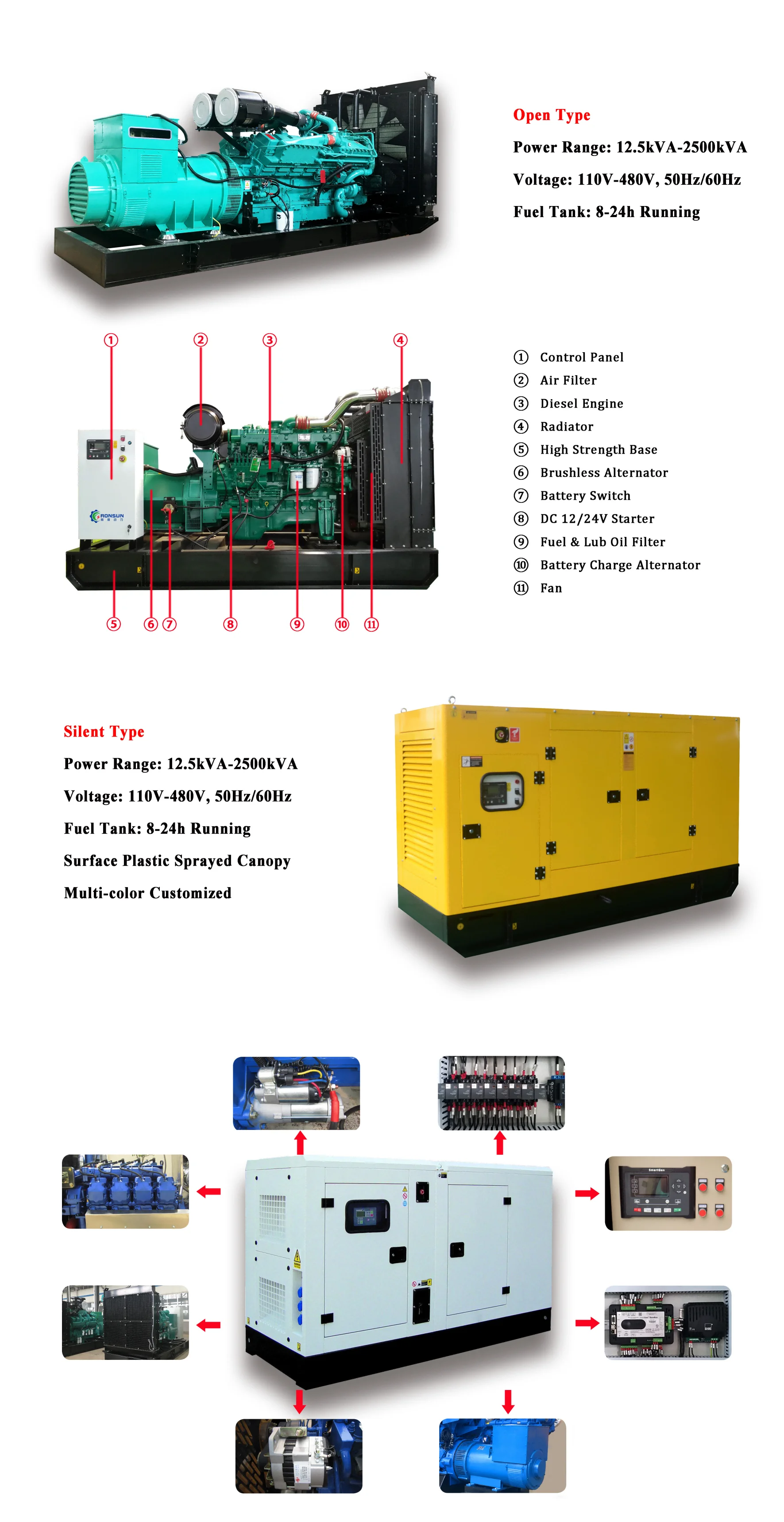 250kVA Containerized Biogas Gas Turbine Generator with Cummins Engine ...