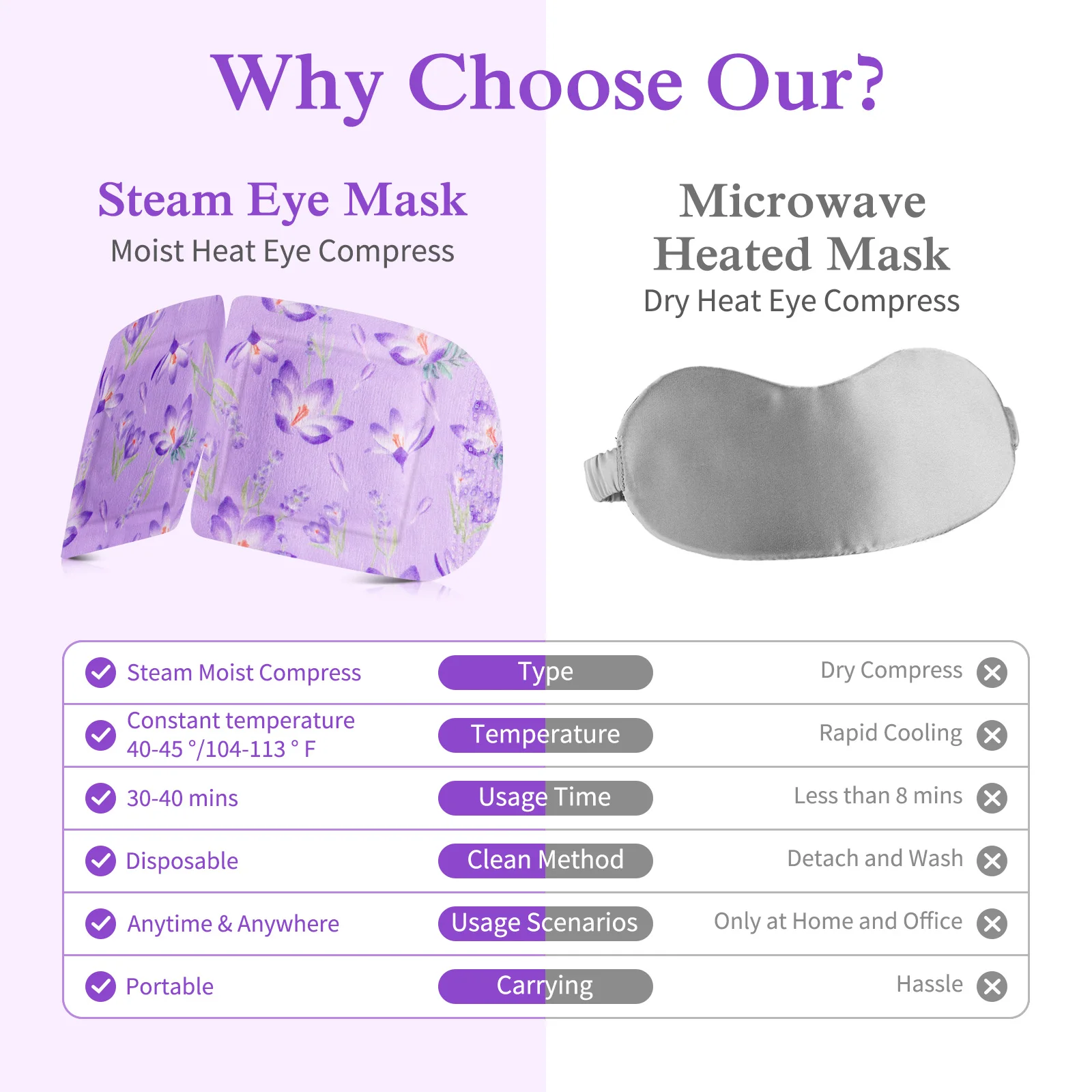 Loops Sleep Mask - Steam Eye Masks for Dark Circles & Puffiness