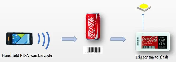 Highlight Smart Retail Solution Nfc Esl Electronic Shelf Labelling ...