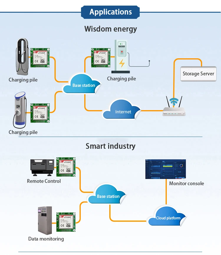 Simcom Sim7600e Lte Wireless Communication Module Cellular 4g ...