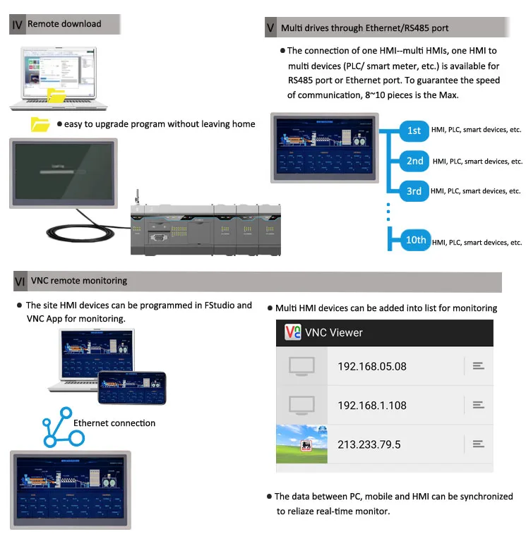 Modbus Bacnet Electronic Control Rs485 Touch Screen Led Hmi Display ...