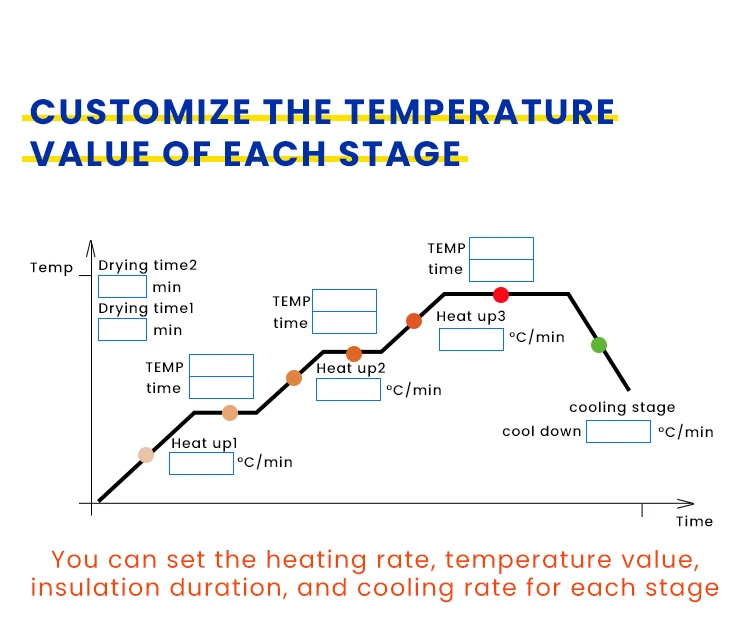 Cheap Economy Price Ceramics Sintering Furnace Dental Zirconia Teeth ...
