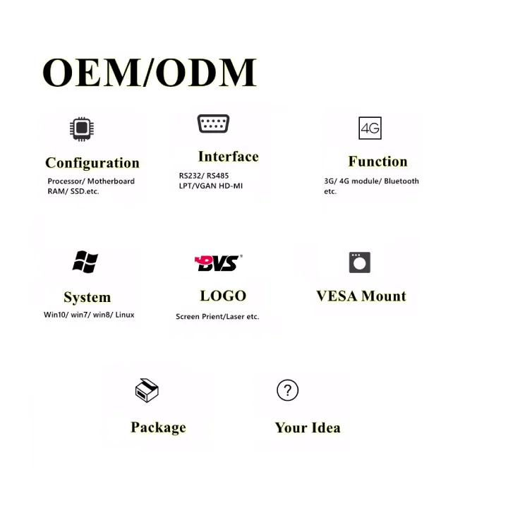 Customized Linux System Core I5 Processor 4+128 Gb Industrial Fanless ...