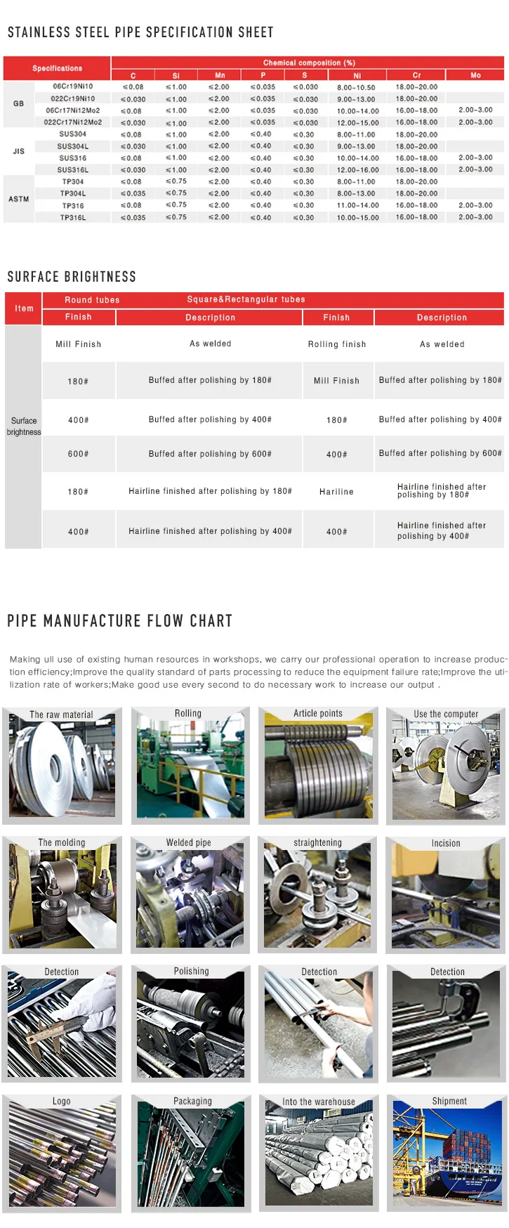 304 Sanitary Tube Large Diameter Tube Sanitary Water Pipe Stainless ...