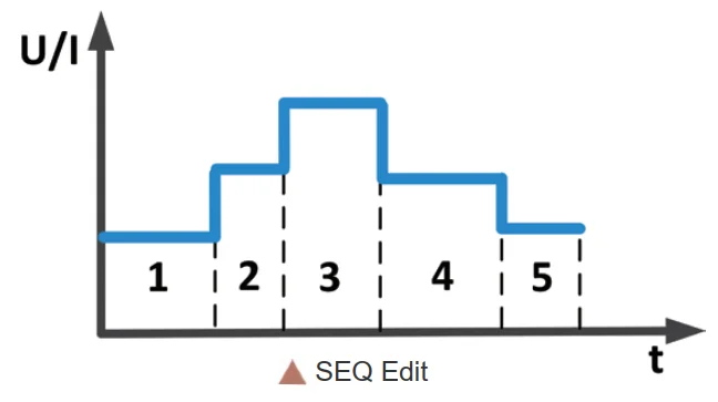 N3600 Wide Range 800w 1200w 1800w 3000w 6000w 9000w Programmable Dc ...