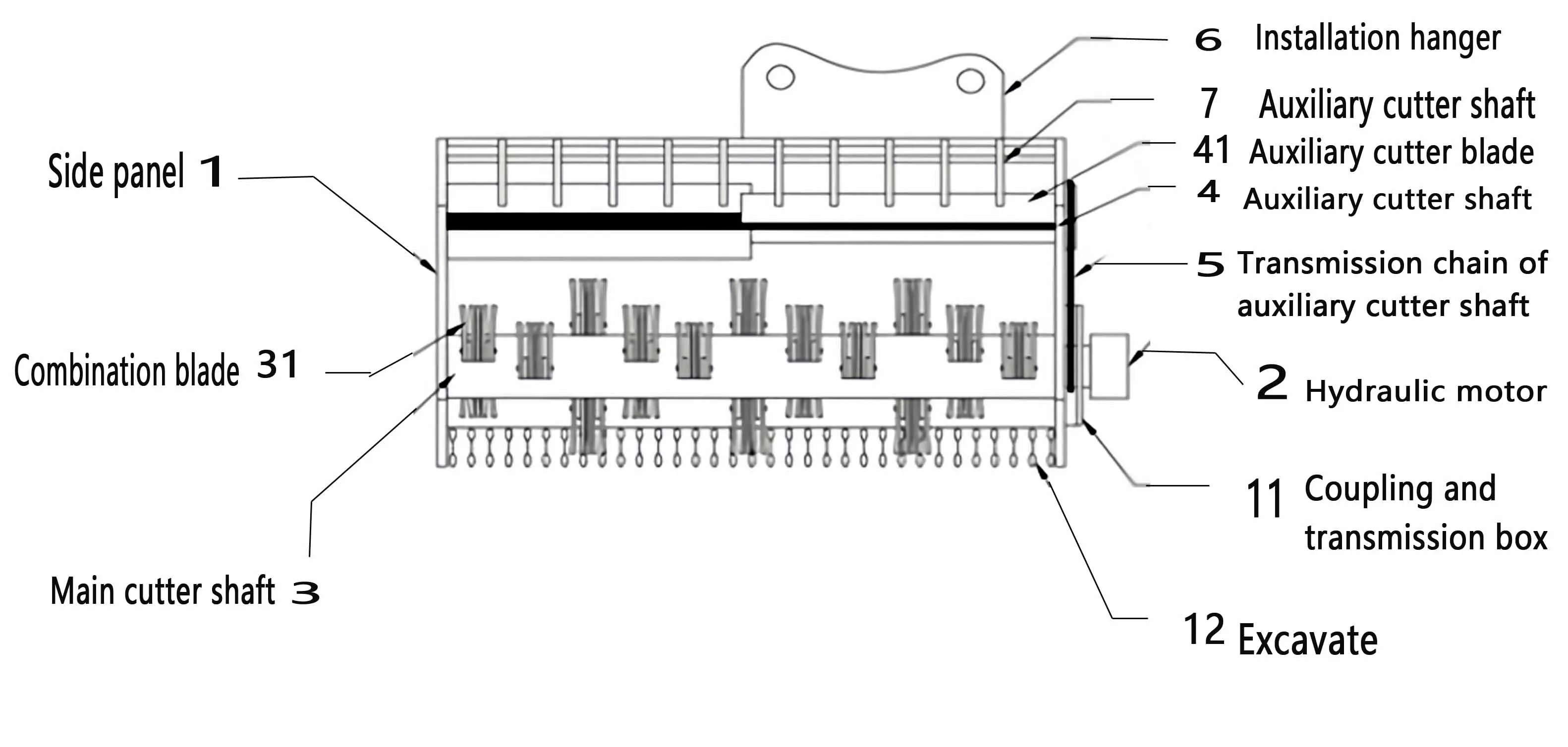 Mini Excavator Mulcher Attachment Tree Mulcher Excavator Forestry ...