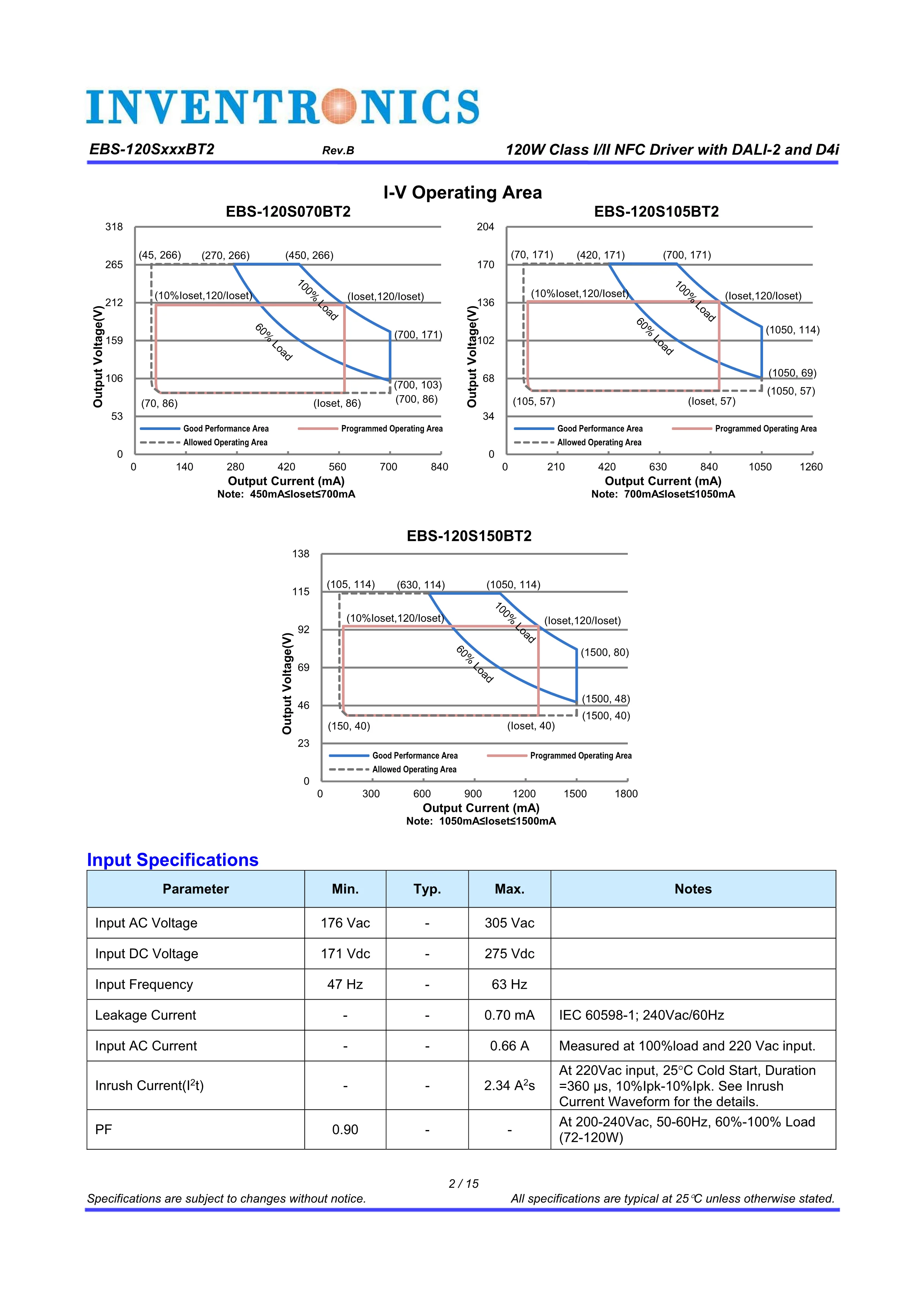 Inventronics Ebs-120s150bt2 - 120W LED Driver with DALI-2