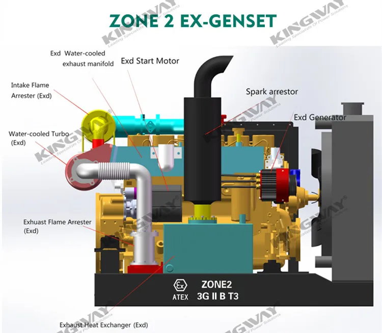Atex 60kva Zone 2 Explosion Proof Diesel Generator Set - Buy Explosion ...