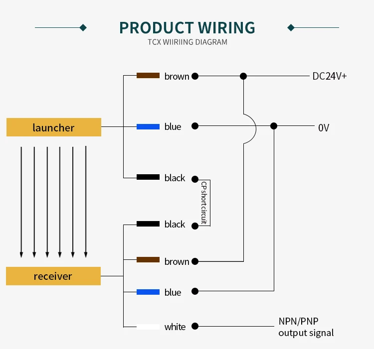 Safety Grating Light,Safety Grating Light Curtain Sensor Protection ...