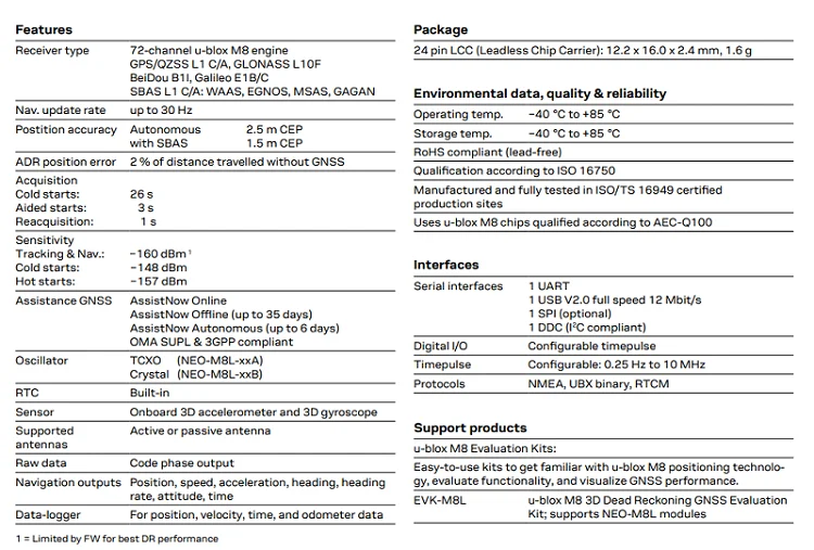 U-blox Neo-m8l Adr Modules Integrated 3d Sensors With Speed Information From The Vehicle Real ...