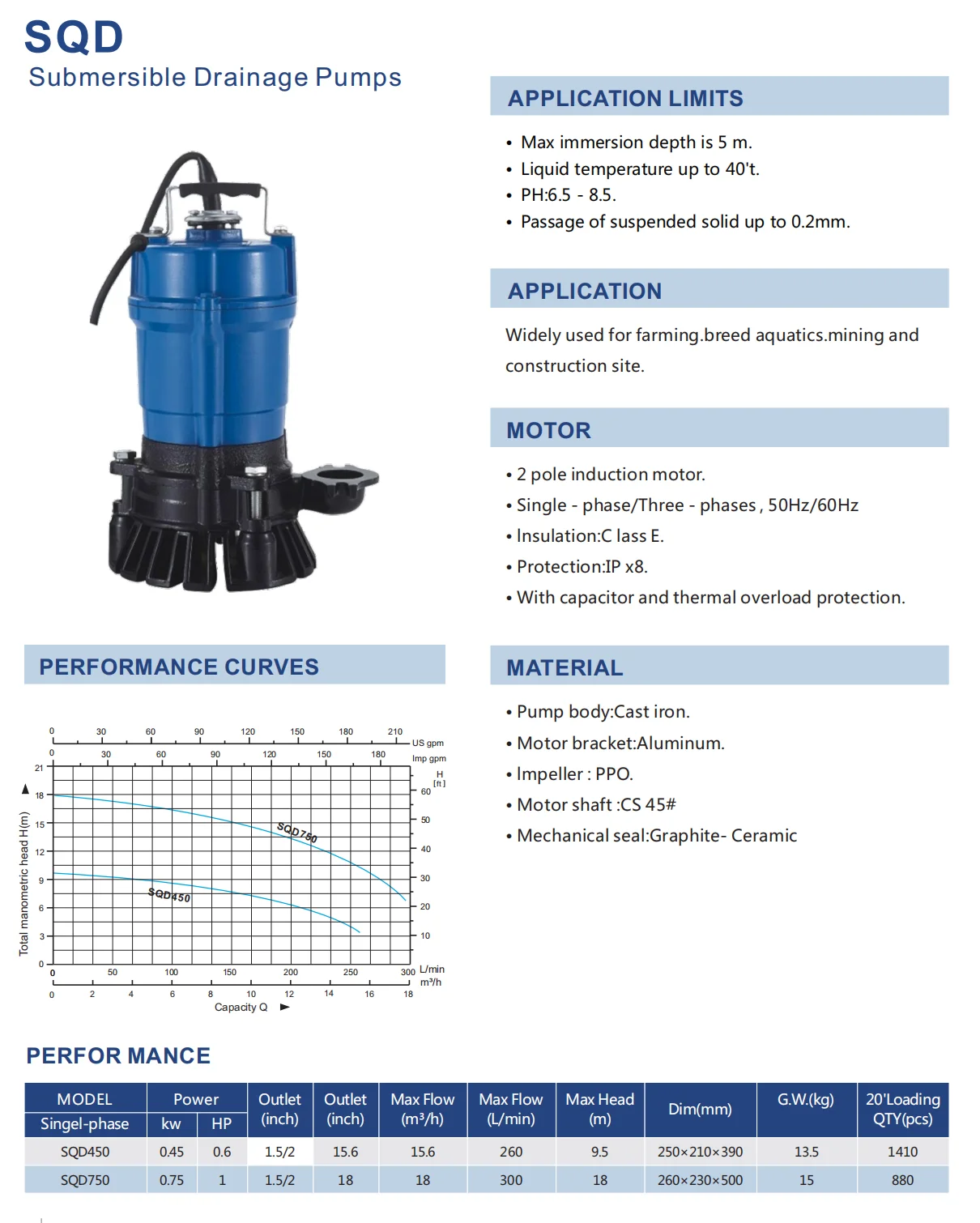 SQD 0.75kw 1hp High Pressure Pumps - Reliable Water Solutions