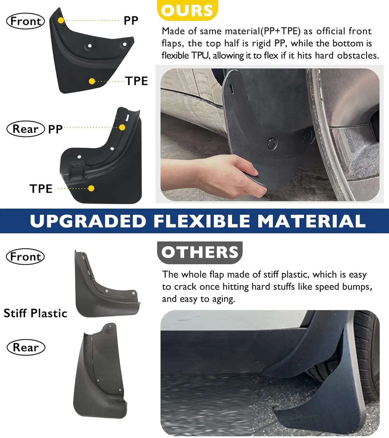 Tesla Model Y Mud Flaps Car Splash Guards Tire Protector Mudguard No ...