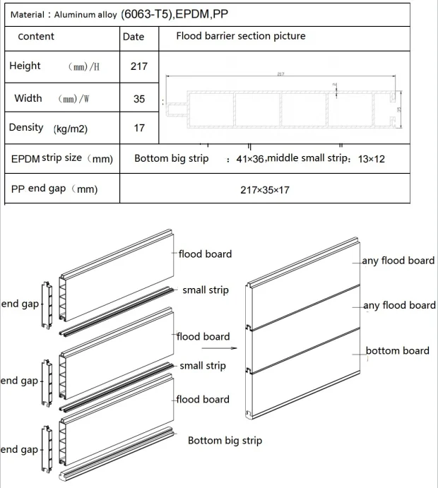 Garage Door Flood Control Embankment - Aluminum Baffle