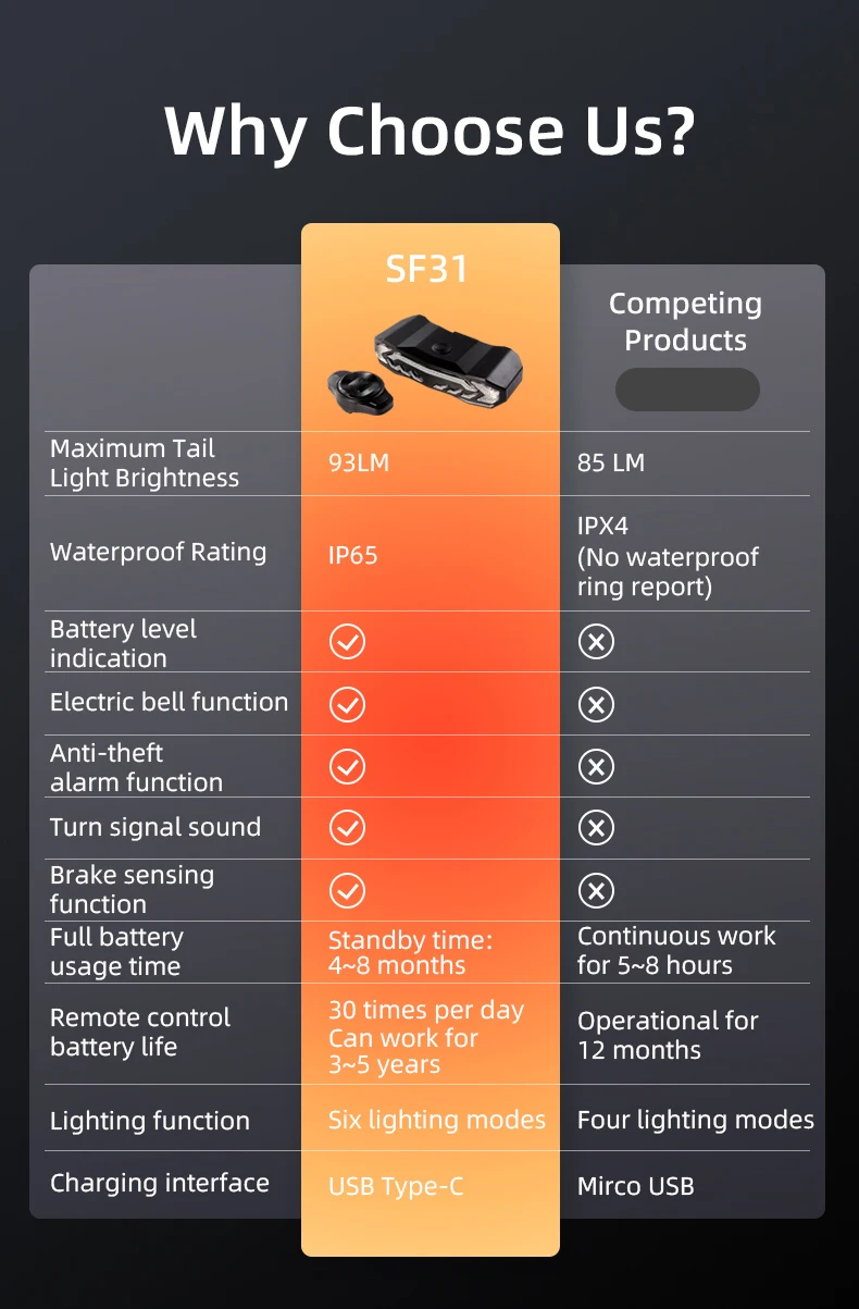 Waterproof IP65 Rear Tail LED Bicycle Alarm Light - 93LM