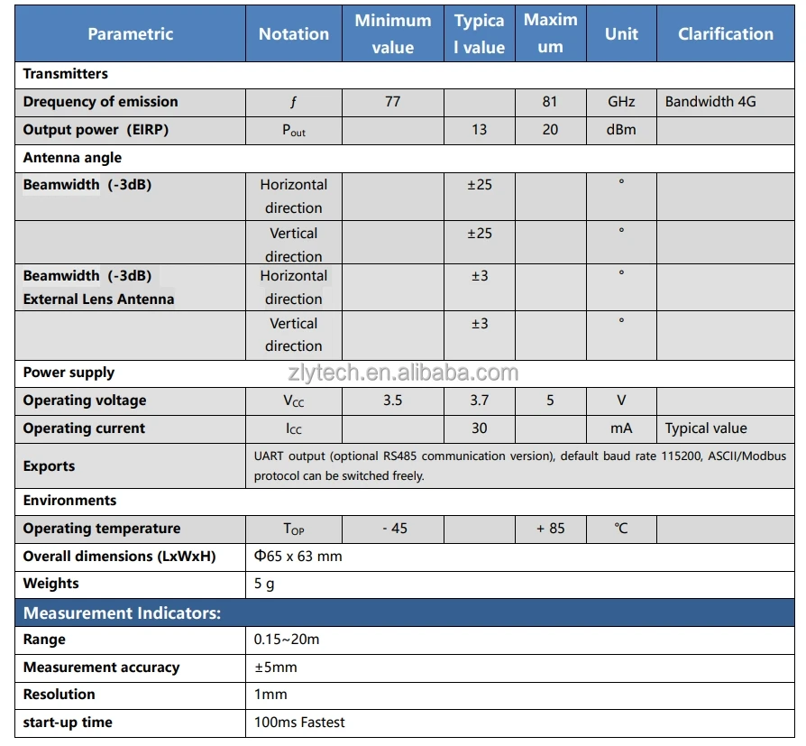 Quality Assurance 80GHZ ASCII/Modbus Protocol Millimeter-Wave Radar ...