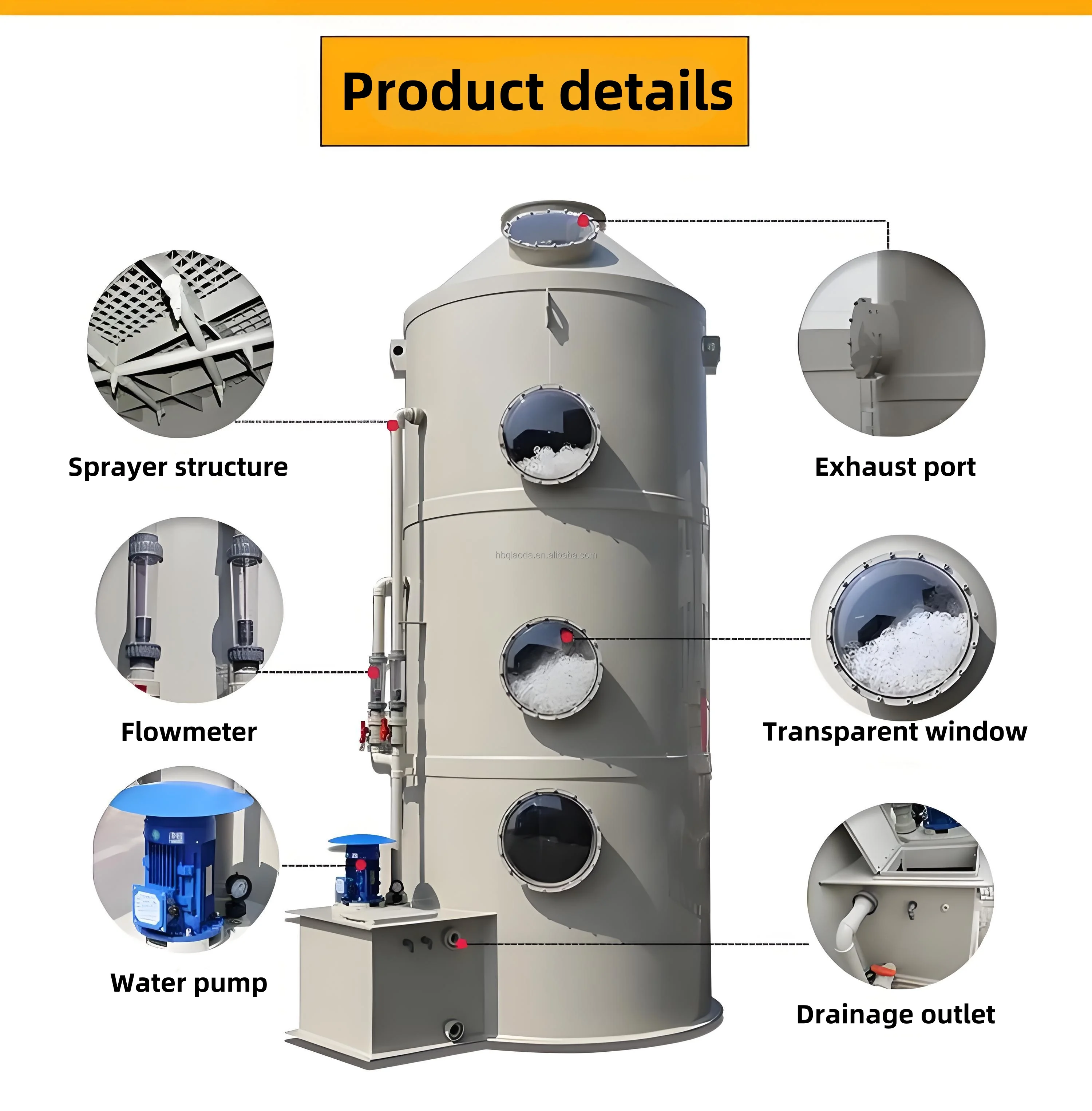 New Drying Tail Gas Recovery Purification Scrubber Waste Gas Treatment ...