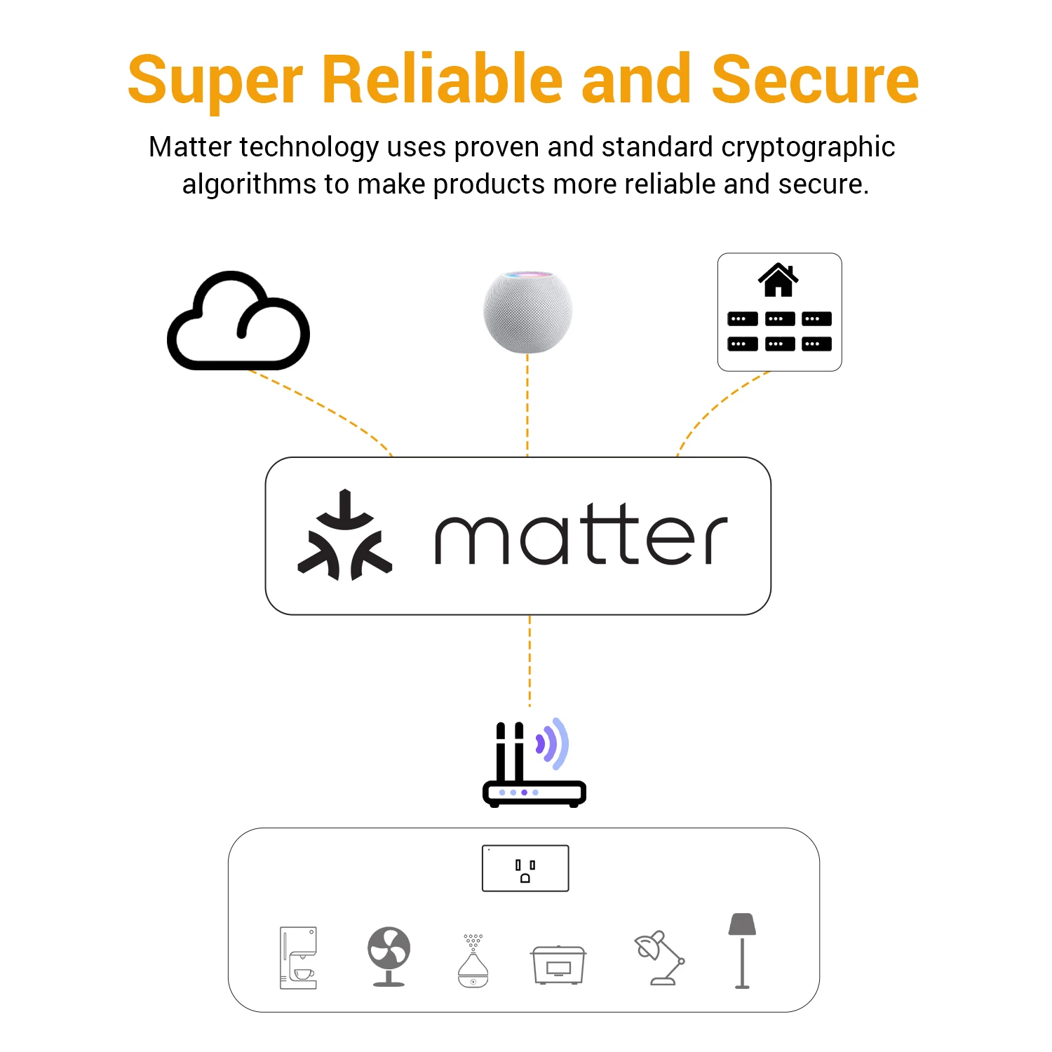 Matter Smart Plug 15A/1800W Wi-Fi Plug Outlet for Smart Home Devices ...