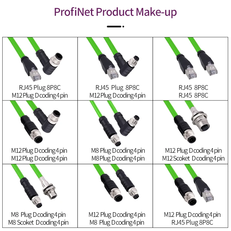 Rj45 Ethernet Connector Profinet Cable Cat5e Industrial Ethernet ...