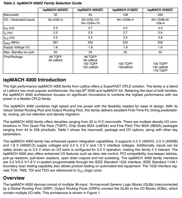 Cpld - Complex Programmable Logic Devices Lc4512v-75tn176i Tqfp-176 ...