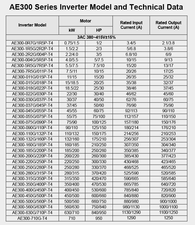 MICNO Mini Economic VFD - 0.75KW to 2.2KW Variable Frequency Drive