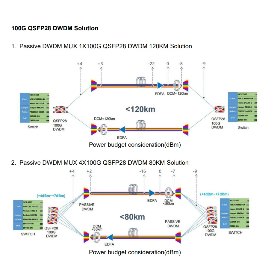 Compatible Transceiver Module QSFP28 100G DWDM 80km Dual CS adaptor ...