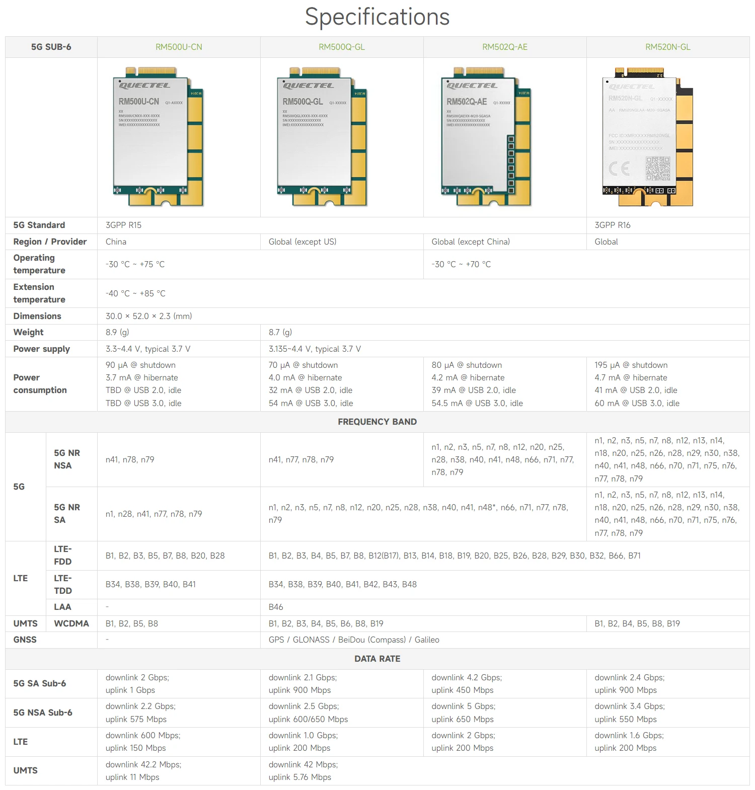 Quecte1 Rm520n-gl Iot 5g Global Band Module,5g Sub-6g Module,M.2 Form ...