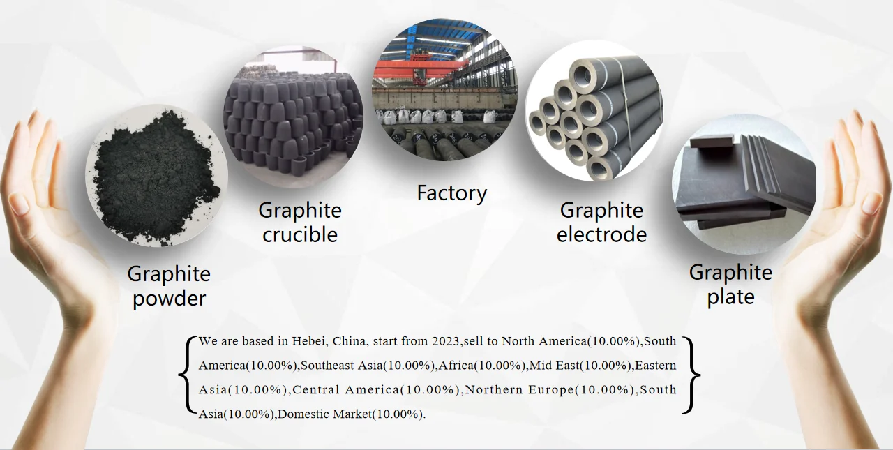 30kg 50kg 60kg 100kg Large Silicon Carbide Graphite Carbon Crucible ...