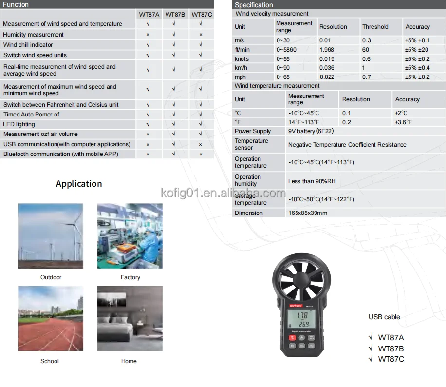 Digital Anemometer Speed Meter Wind Speed Measurement Instrument for ...
