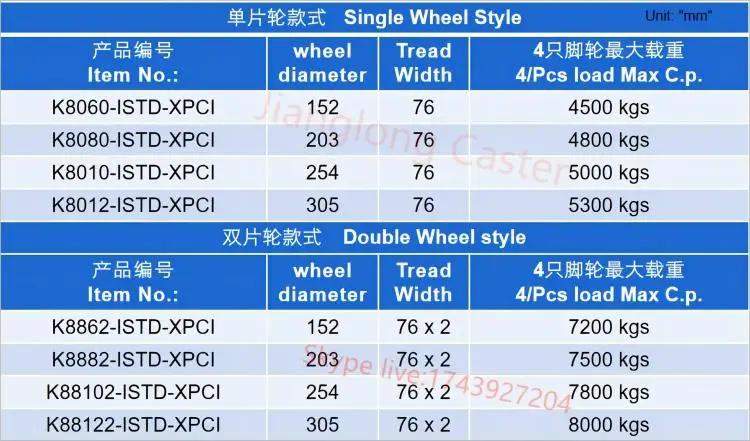Iso Shipping Container Caster Wheels Heavy Duty Double Wheels Caster ...