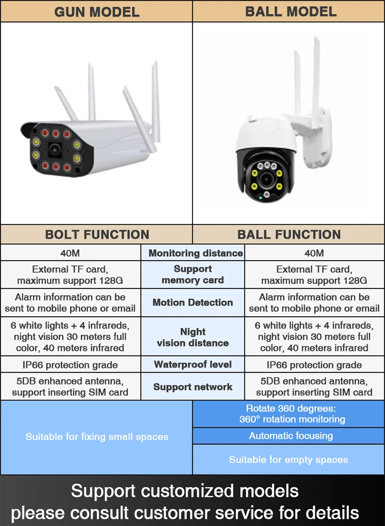 CCTV Camera Ip65 Waterproof Solar Street Light with Wifi 4g