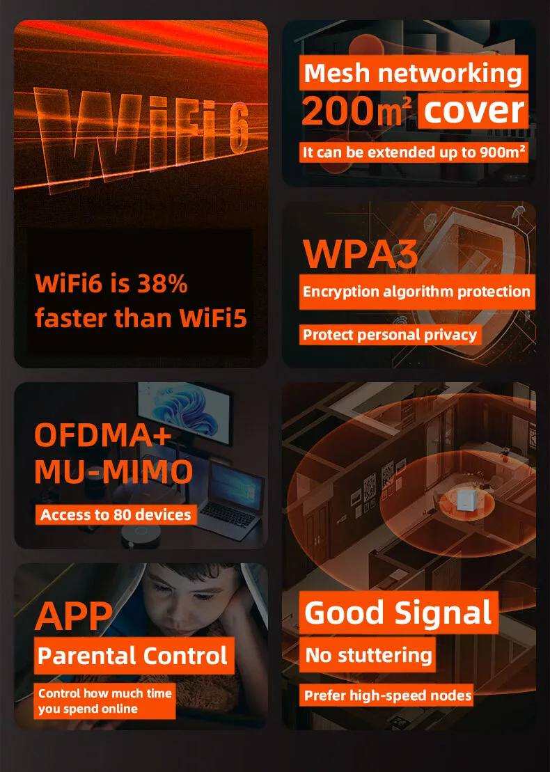 Mesh WiFi 6 System Nova MX3 - Covers up to 3500 Sq.ft - Whole Home WiFi ...