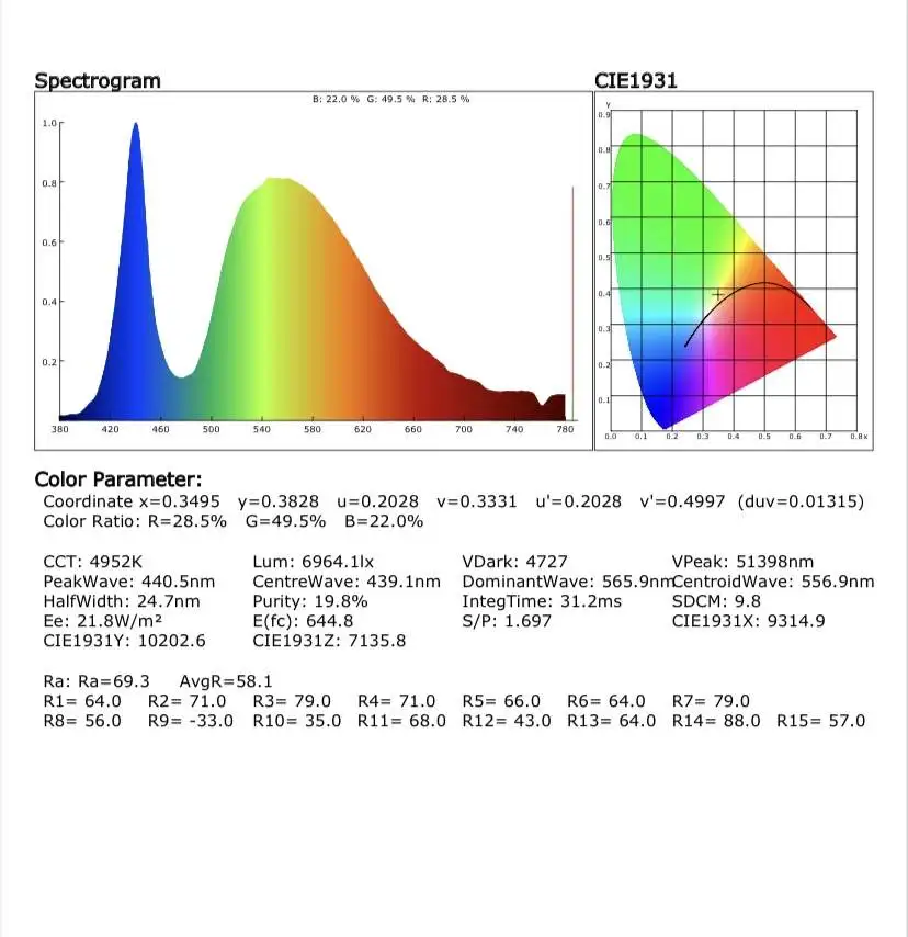 Hp350c 380-780nm Hot Selling Light Spectrum Analyzer Handheld ...