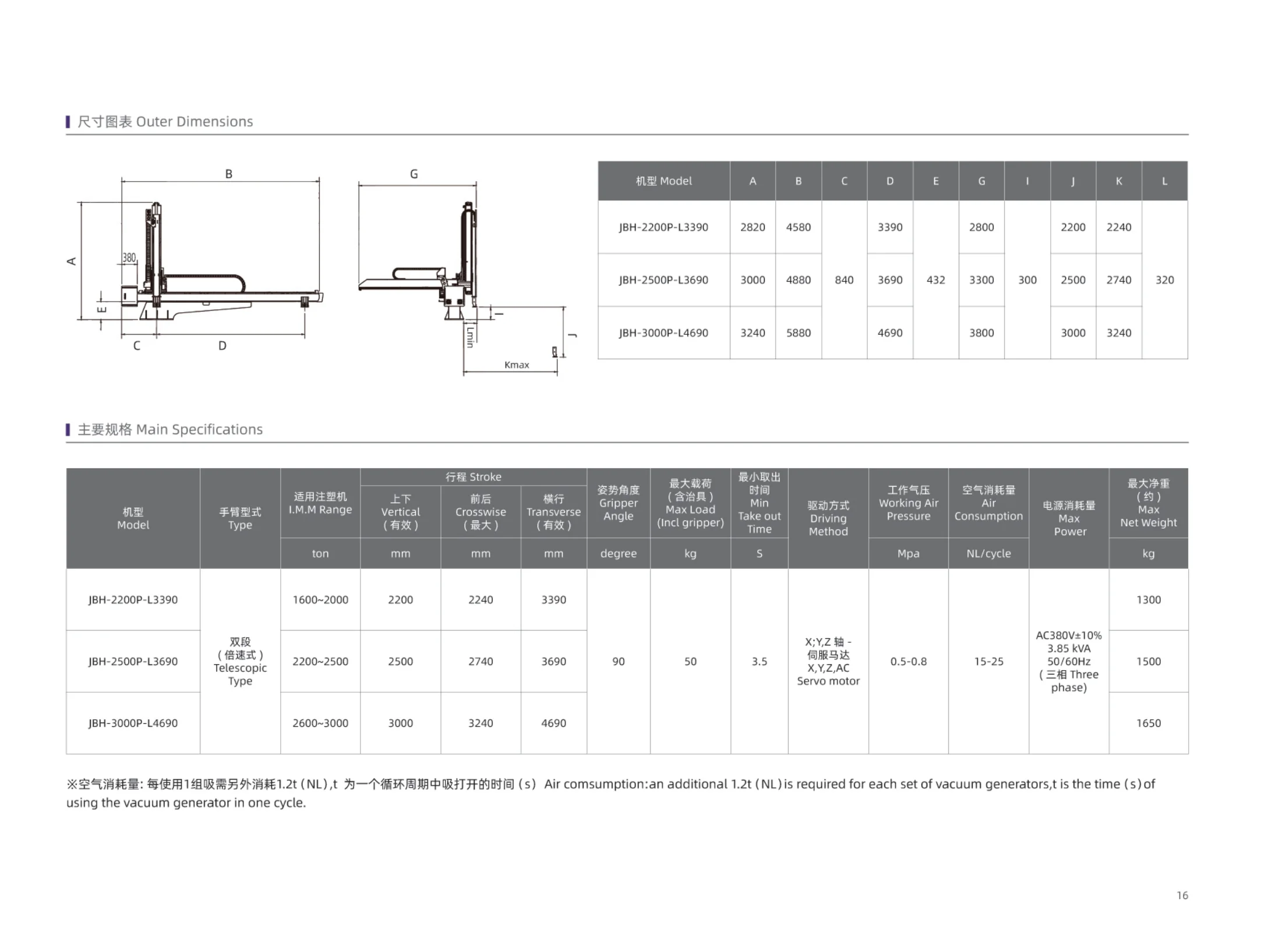 Jingbei 3 Axis Industrial Manipulator - Smart Pick and Place